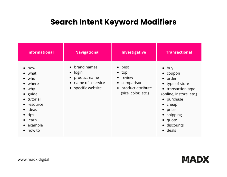 11+ SaaS Keyword Research Methods To Rank #1 in 2023